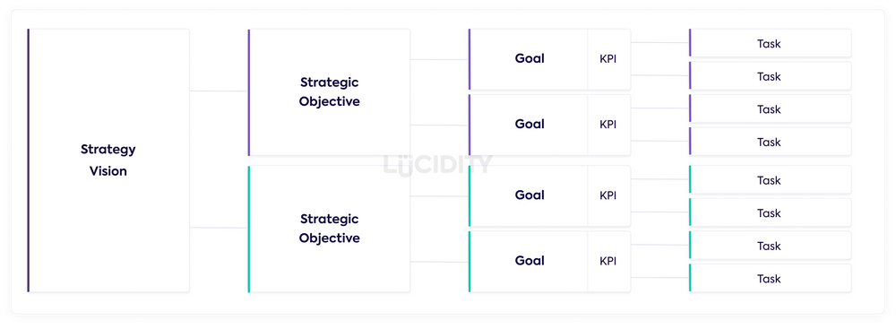 Partnership Tools: Strategy Trees
