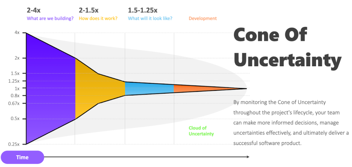 Charting A Course Through Uncertainty
