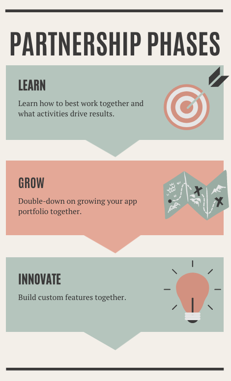 API Partnerships.com