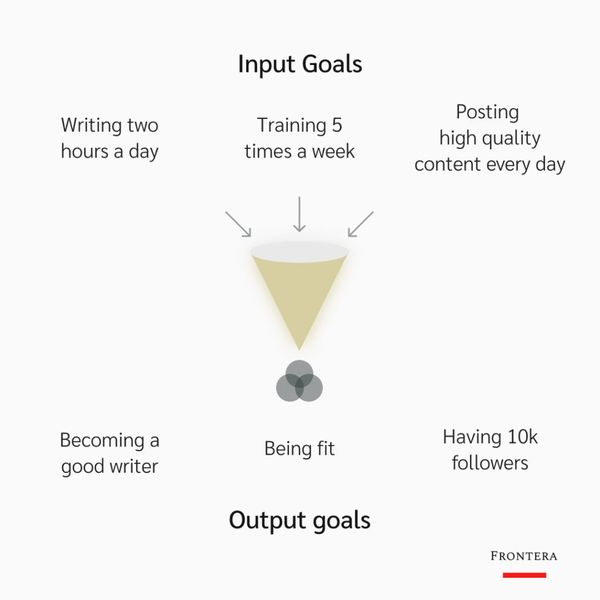 Input Goals vs. Output Goals